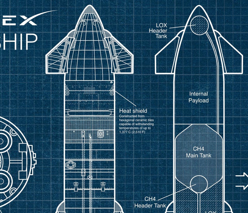 Spacex Starship Blueprint Poster: Aerospace Wall Art, Space Theme Print ...