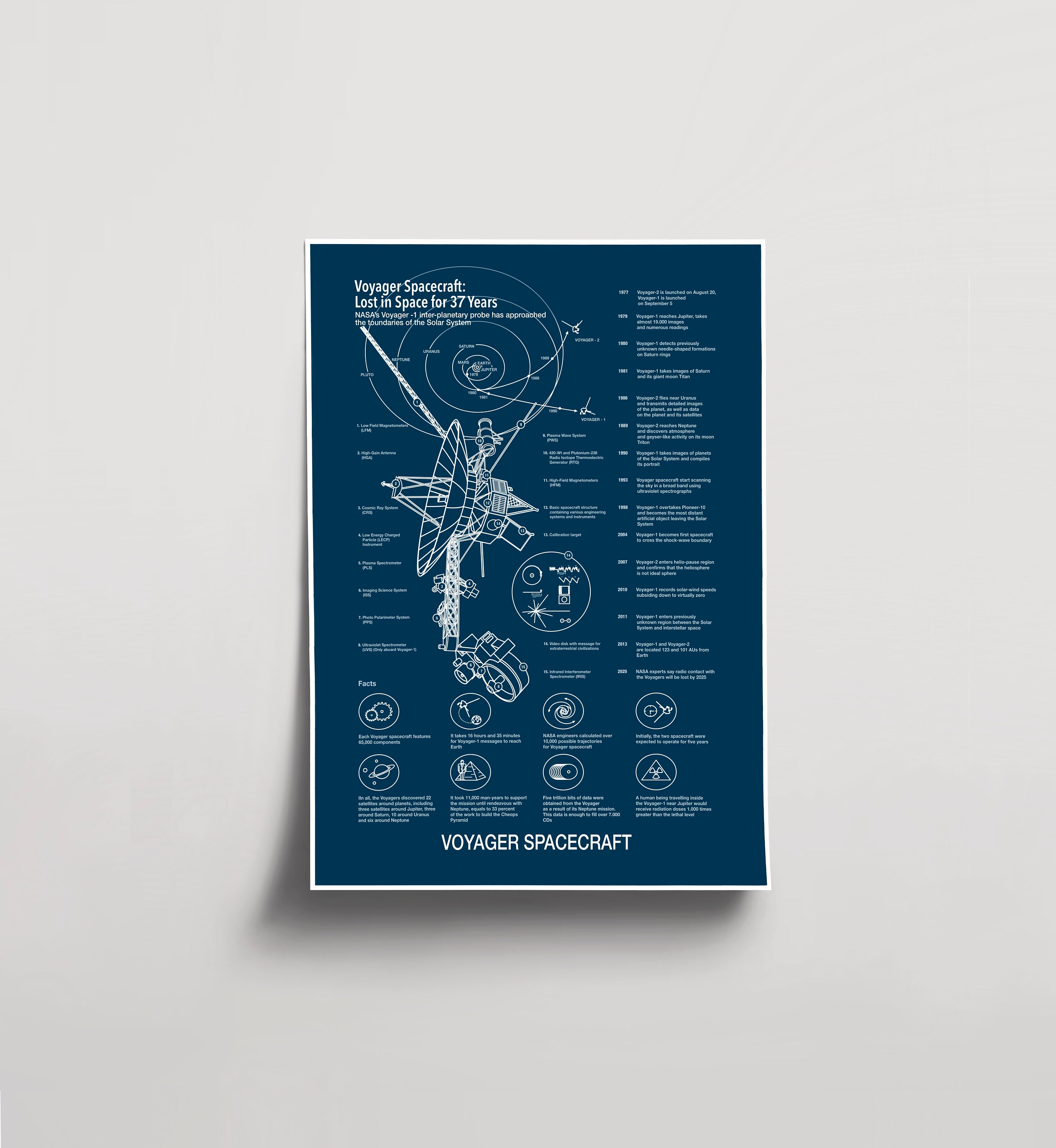 Voyager Spacecraft, Blueprint Poster, Space Print, NASA, Space Theme ...
