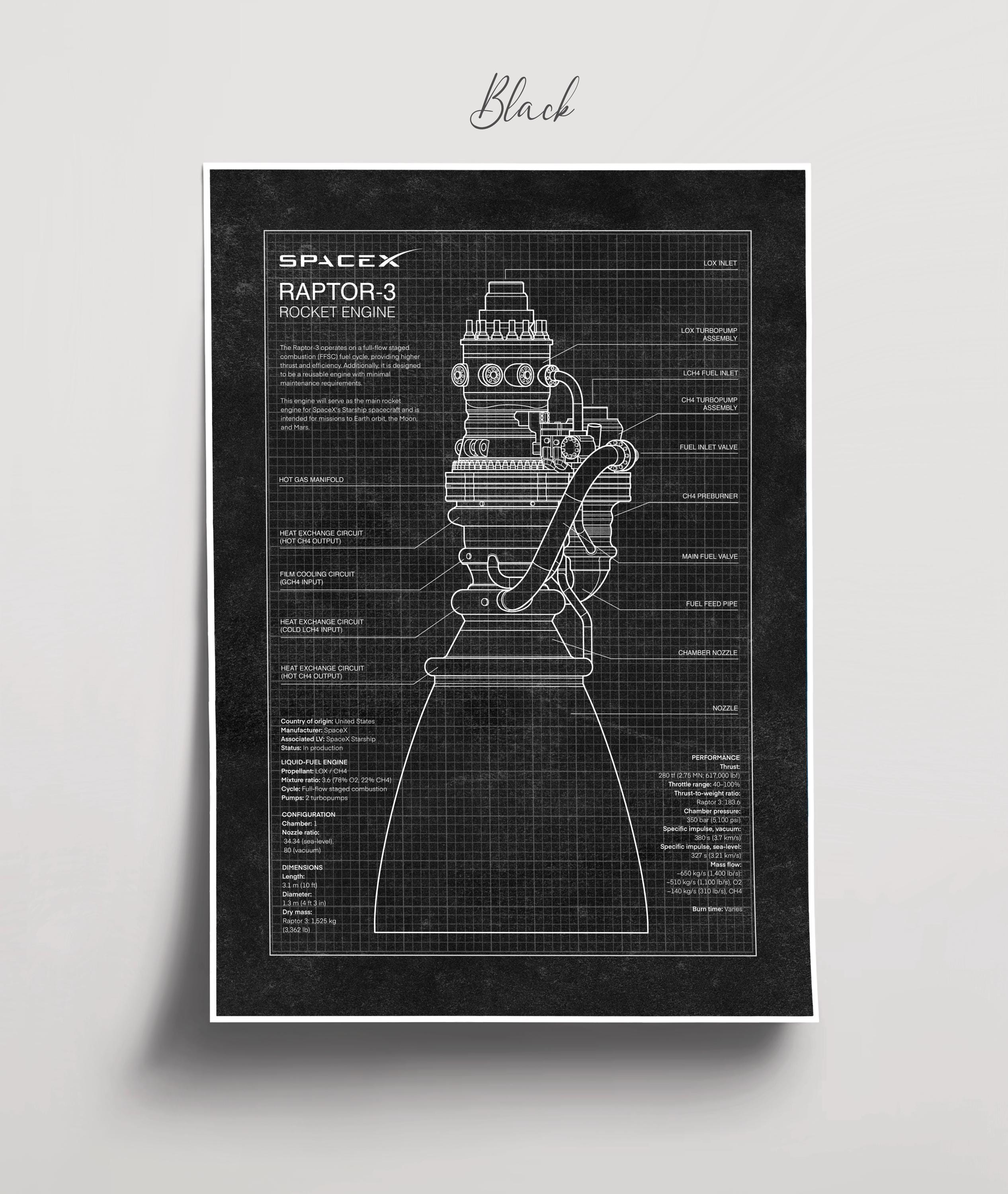Spacex Raptor-3 Engine Blueprint Poster, Starship Rocket Print ...