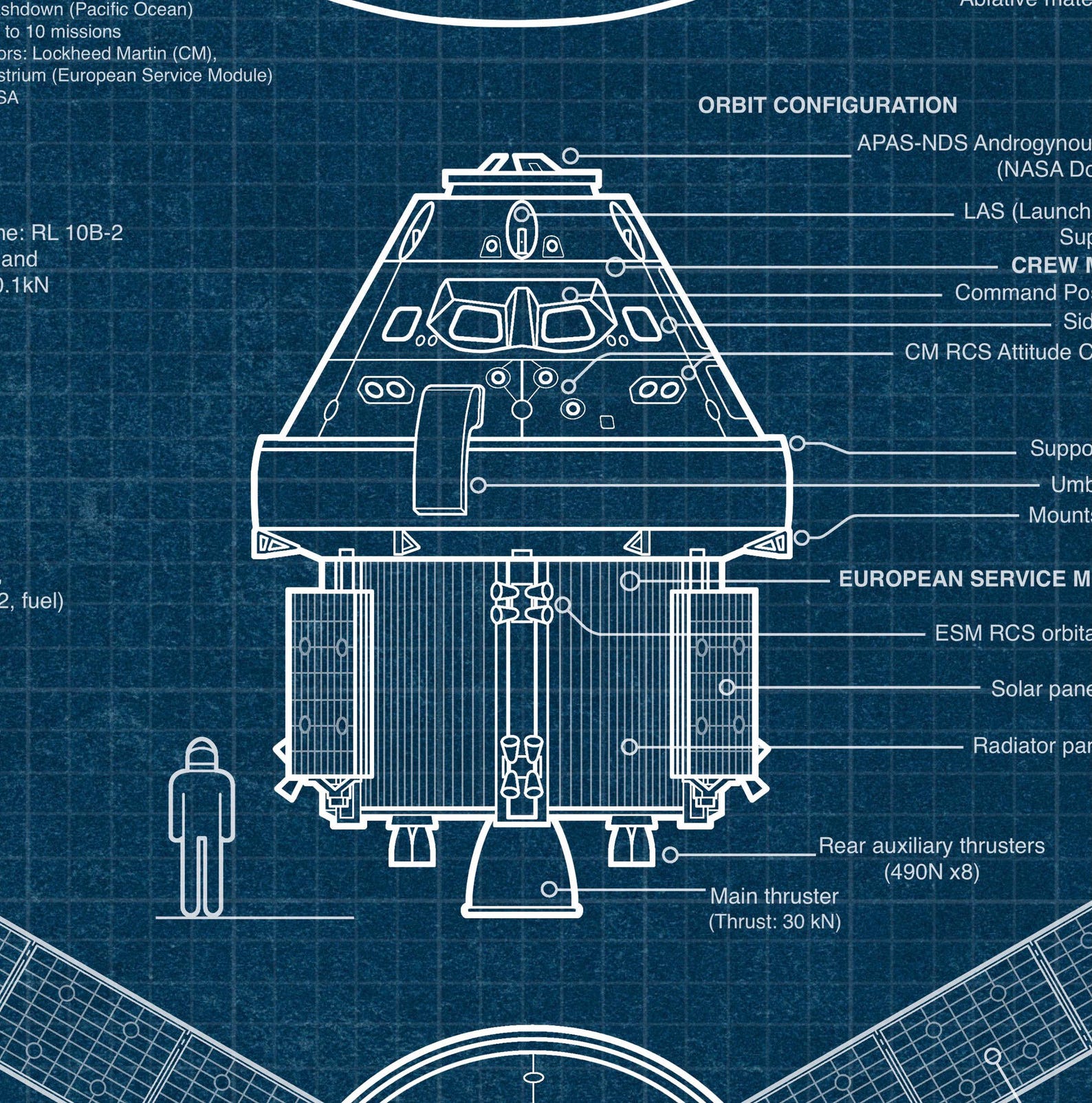 Artemis II Blueprint Poster, Orion Spacecraft, SLS Rocket, Lunar Flyby ...