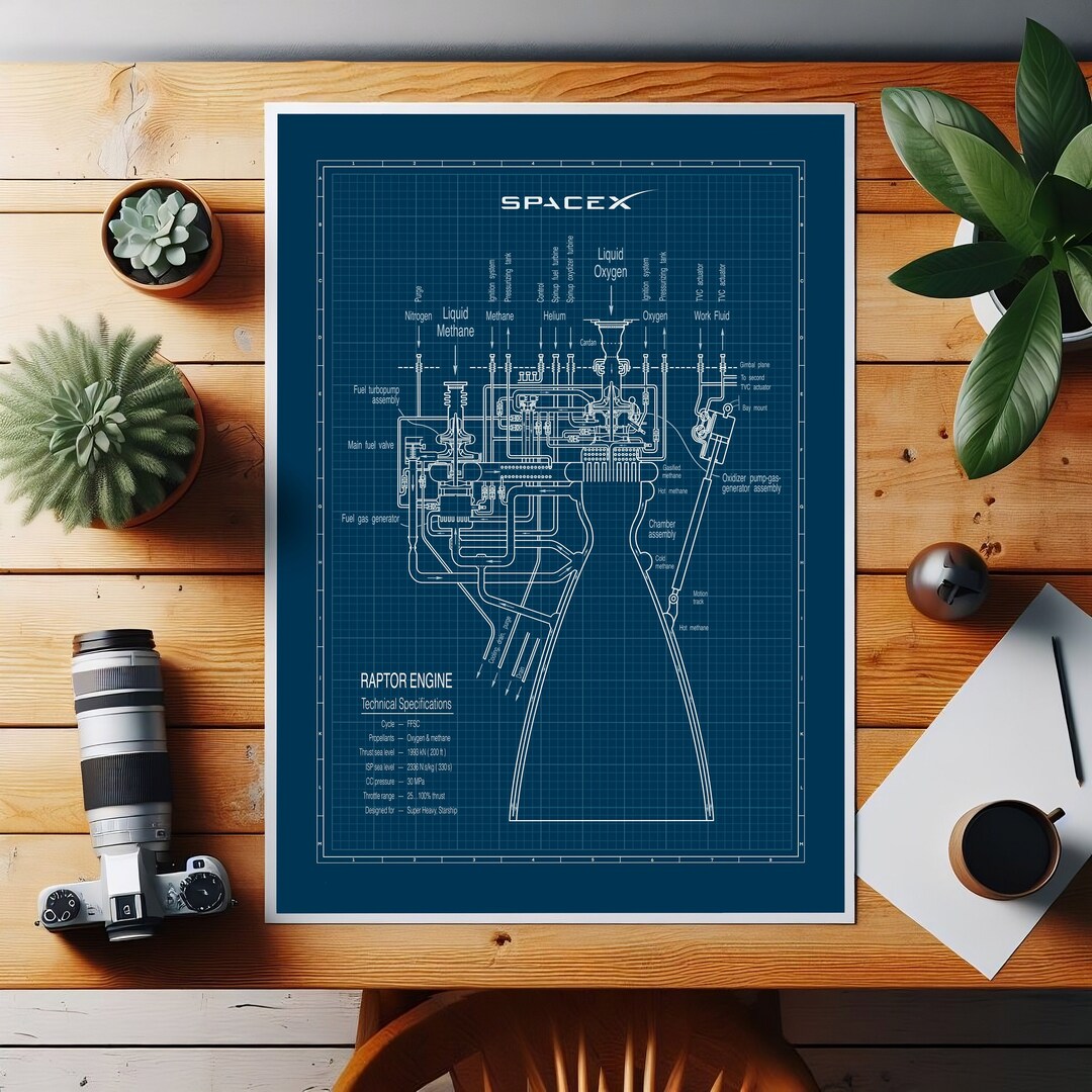 Spacex Raptor Engine, Blueprint Poster, Starship, Rocket Print, Space ...