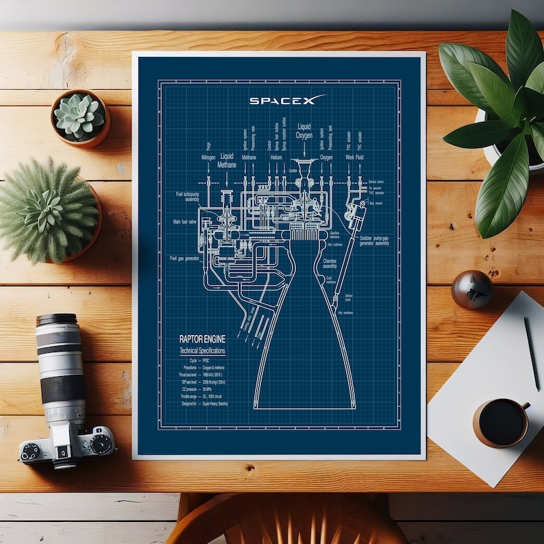 Spacex Raptor Engine, Blueprint Poster, Starship, Rocket Print, Space ...