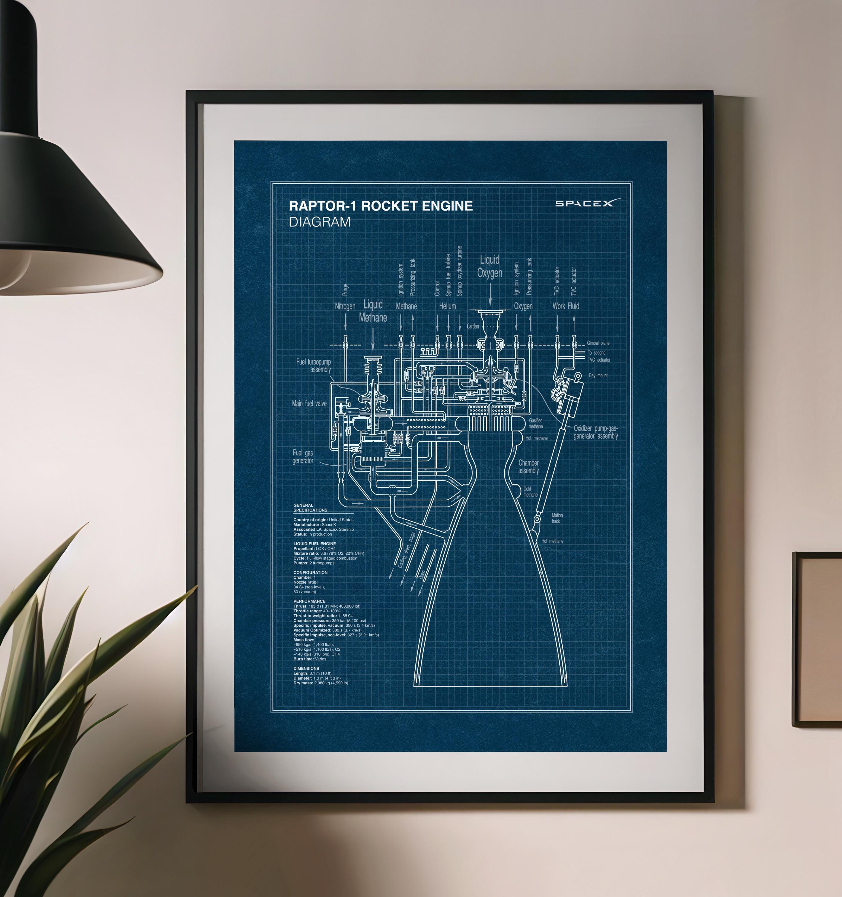 Spacex Raptor Rocket Engine Blueprint Poster: Aerospace Wall Art ...
