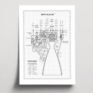Spacex Raptor Engine Blueprint Poster: Aerospace Decor (instant ...