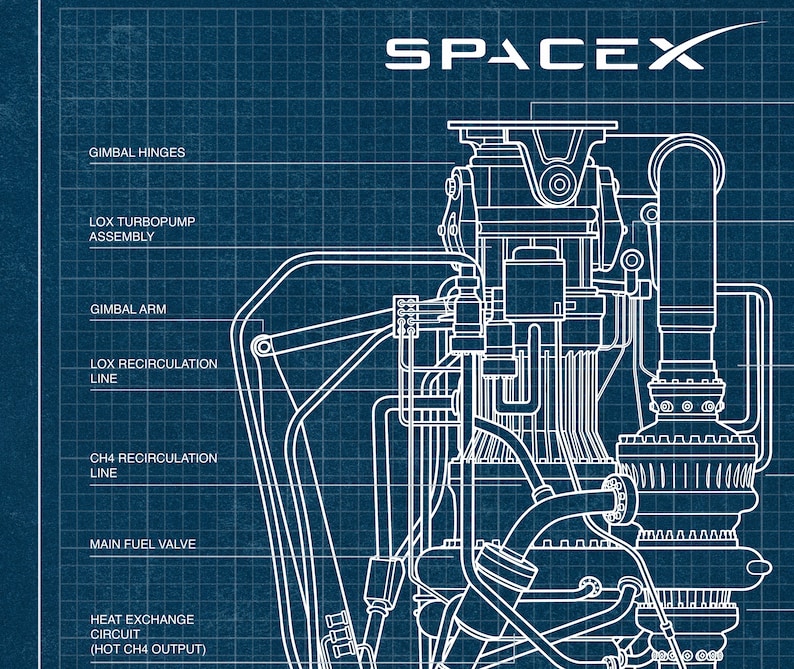 Spacex Raptor Engine, Blueprint Poster, Starship, Rocket Print, Space ...