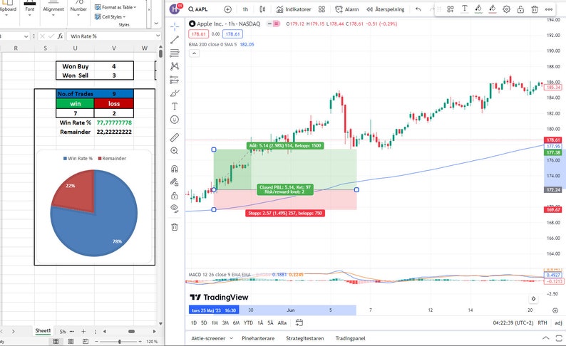 Ultimate Day Trader's Excel Companion: Maximize Profits - Etsy