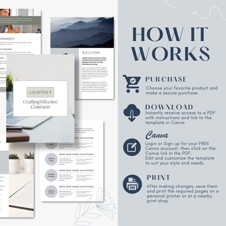 Virtual Assistant Full Business Starter Kit 5 in 1 Business Coach Tools ...