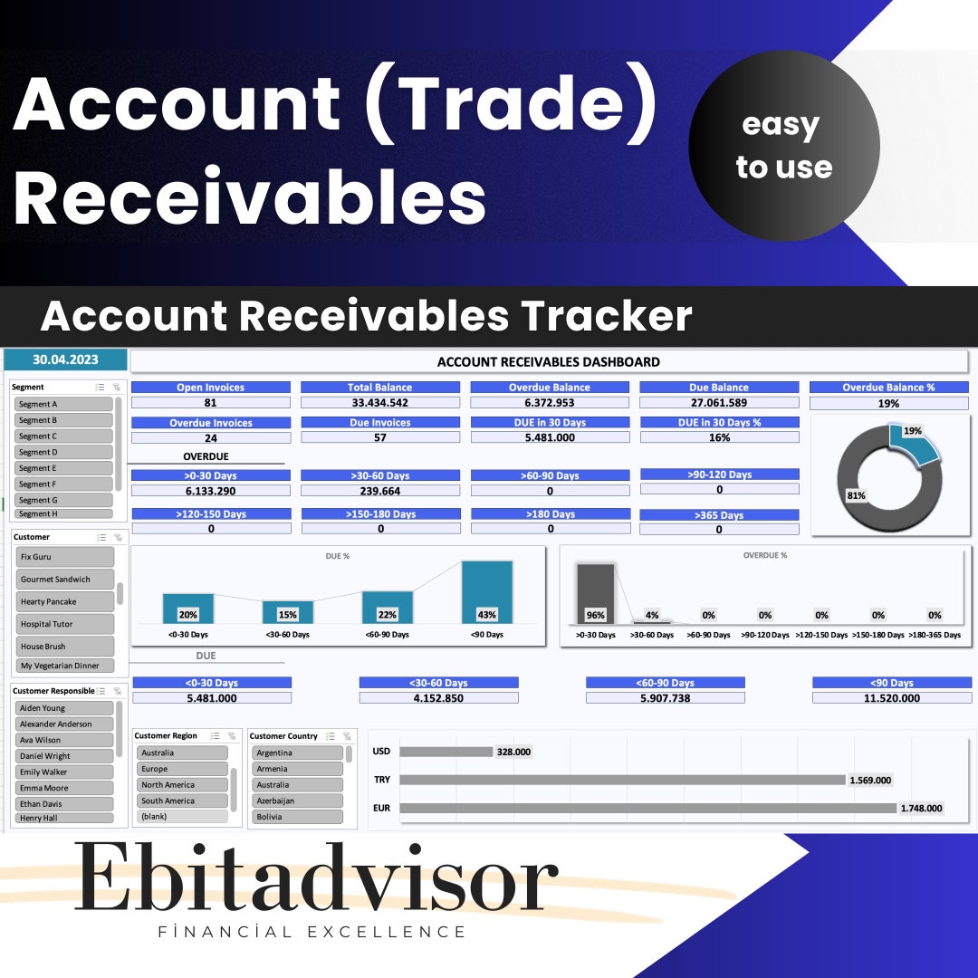 Account Receivables Tracker - (editable) - Etsy