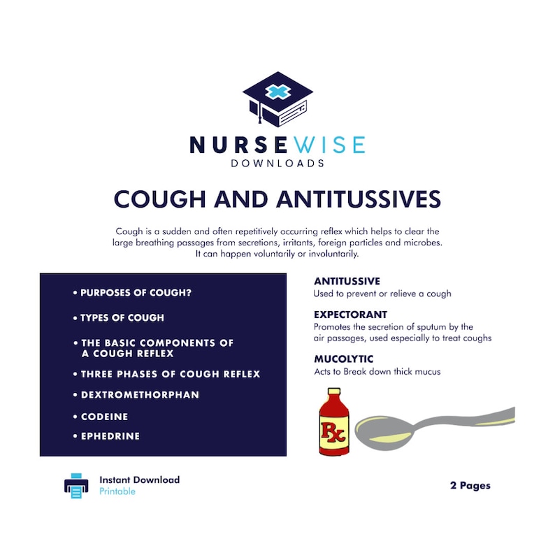 COUGH and ANTITUSSIVES Nurse Practitioner RESOURCES Bundle ...