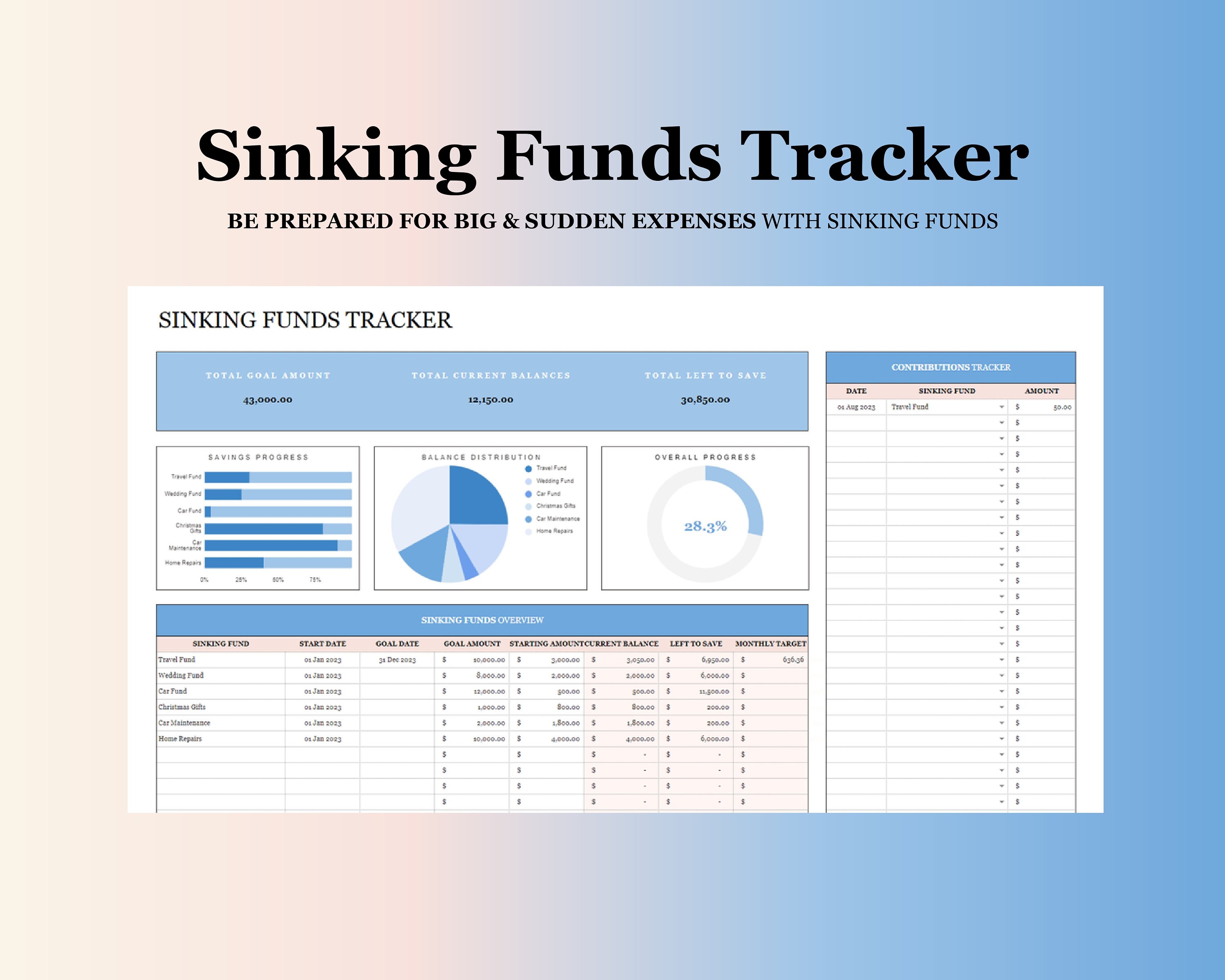 Ultimate Monthly Budget Spreadsheet Excel Budget Template - Etsy