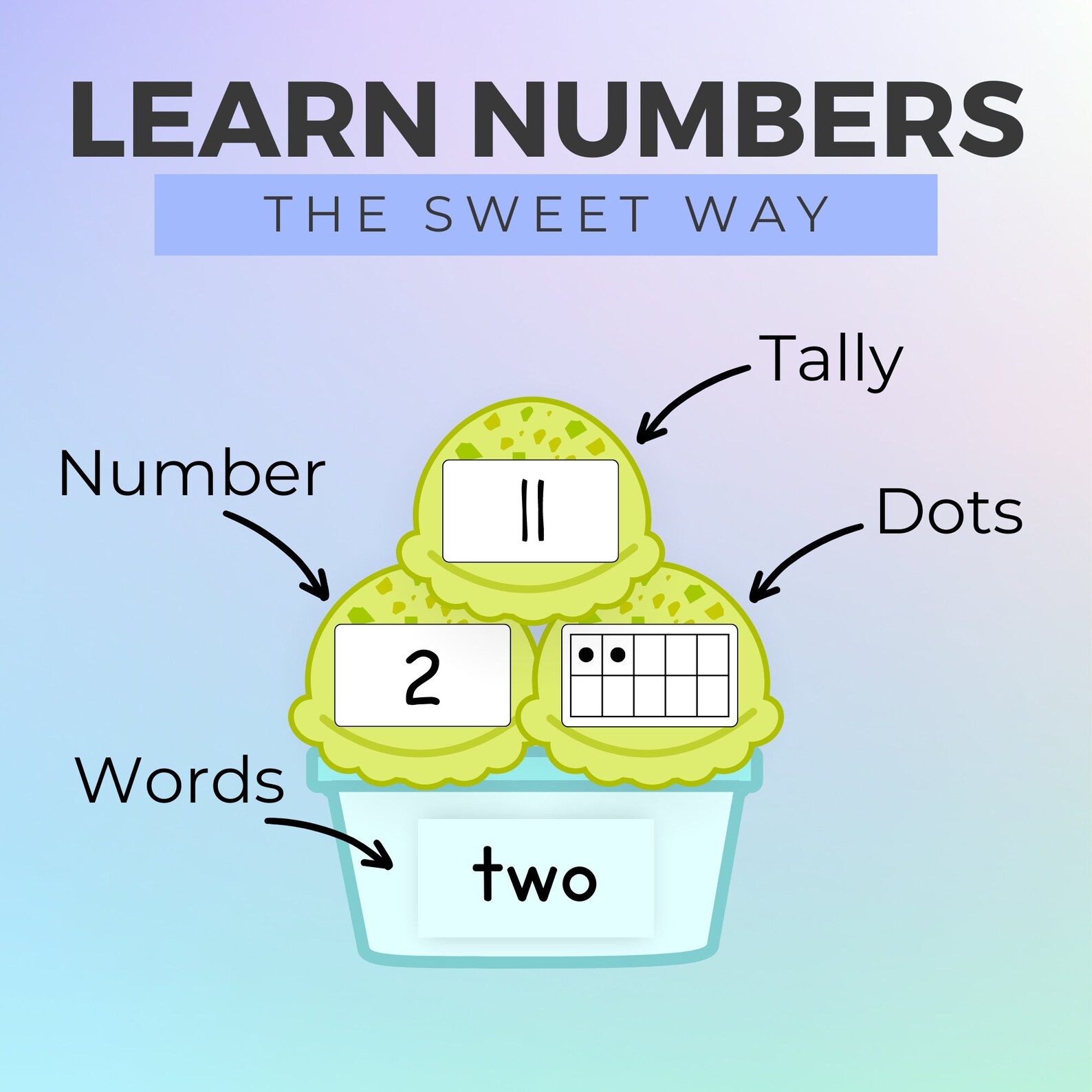 Printable Number Practice: A Sweet Path to Number Mastery! - OLL001 - Etsy