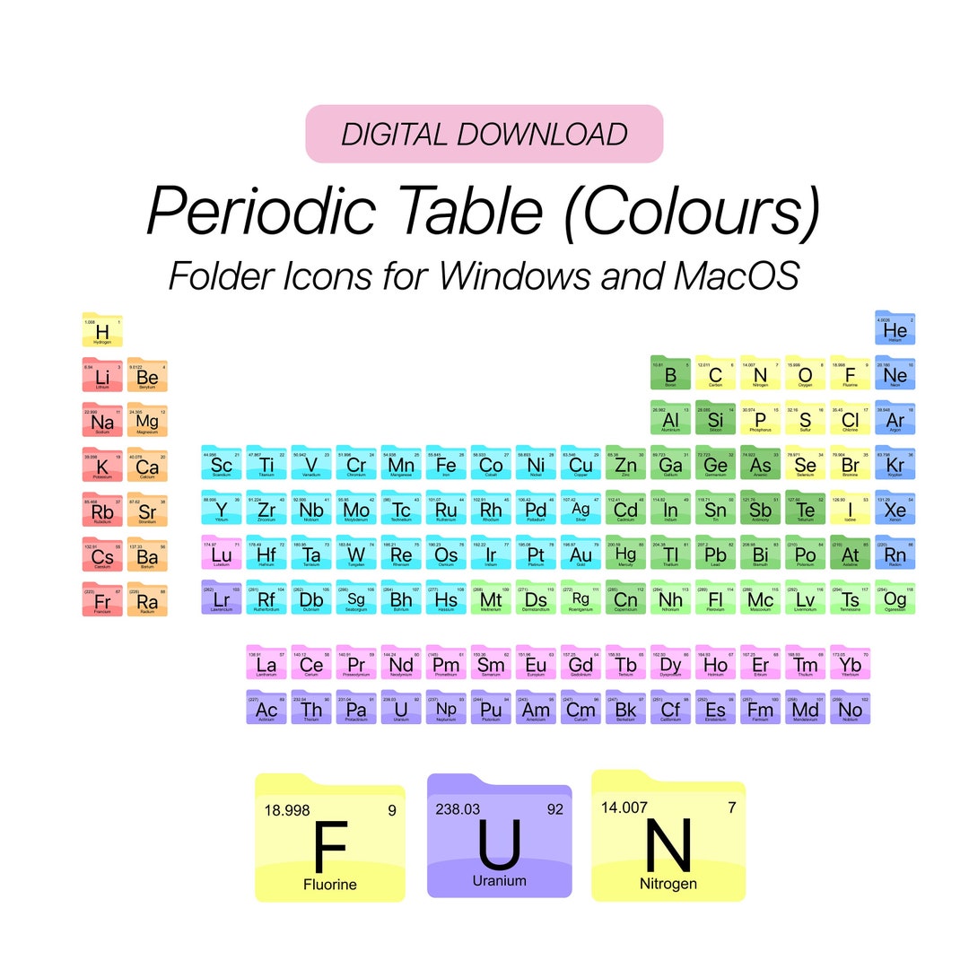 118 Periodic Table Desktop Folder Icons Minimalistic - Etsy