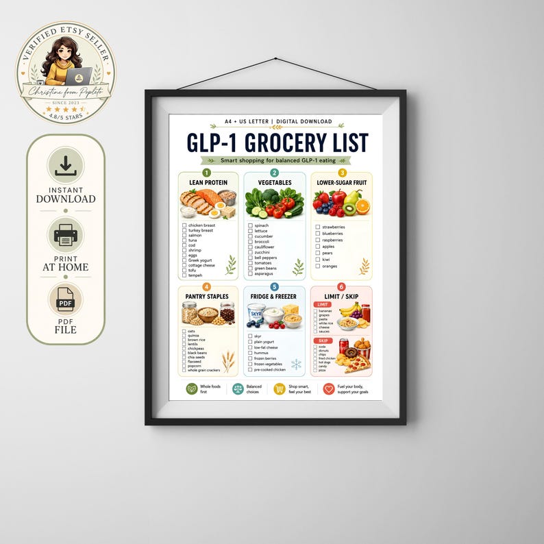 GLP-1 Grocery List Printable, Ozempic Food List, Wegovy Grocery Guide ...