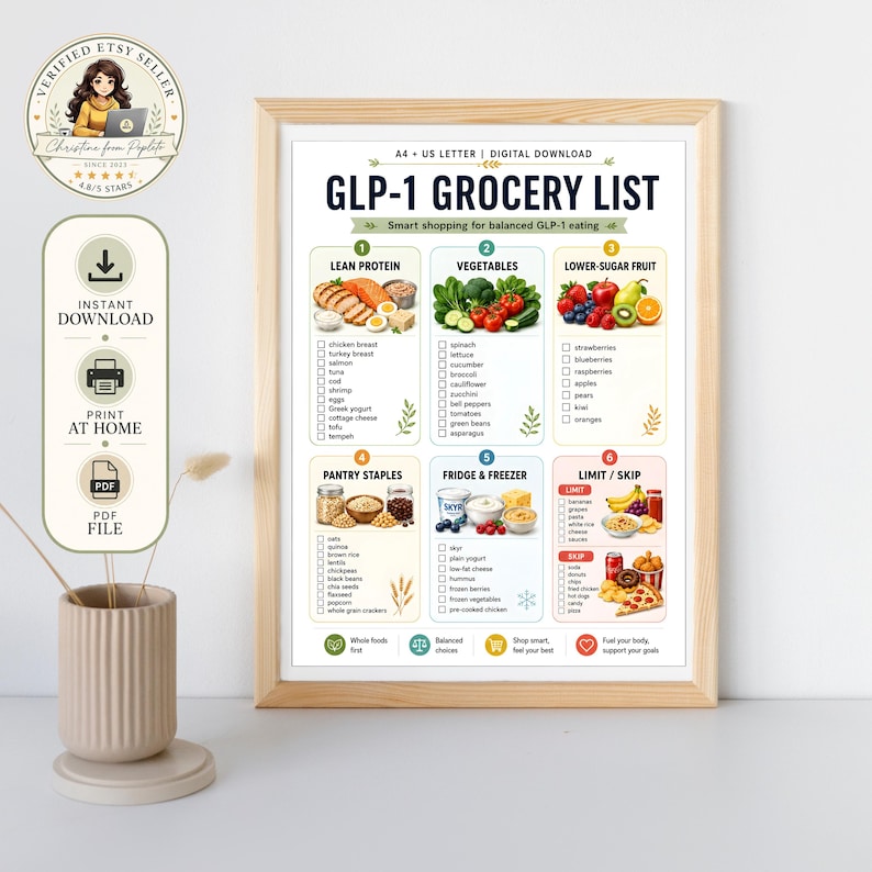 GLP-1 Grocery List Printable, Ozempic Food List, Wegovy Grocery Guide ...