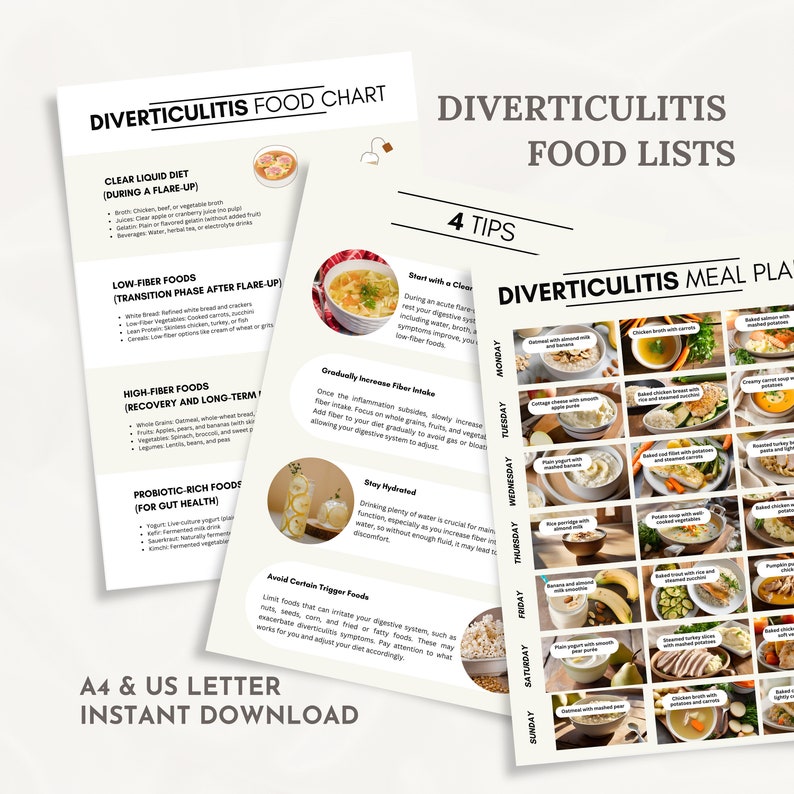 Printable Diverticulitis Food List Diverticulitis Meal Plan A4 US ...