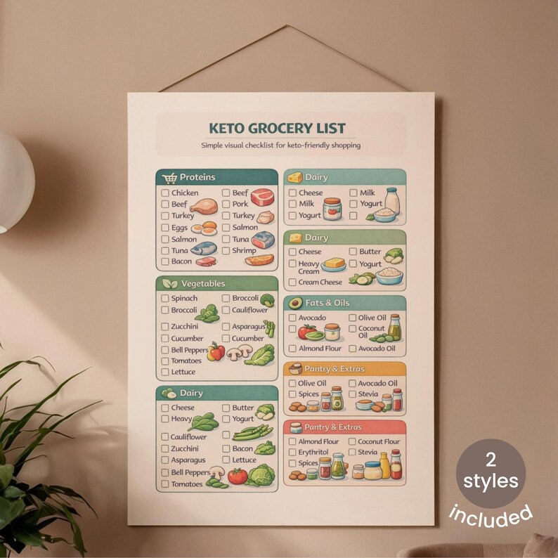 Keto Grocery List Printable | Visual Keto Shopping Checklist | A4 & US ...
