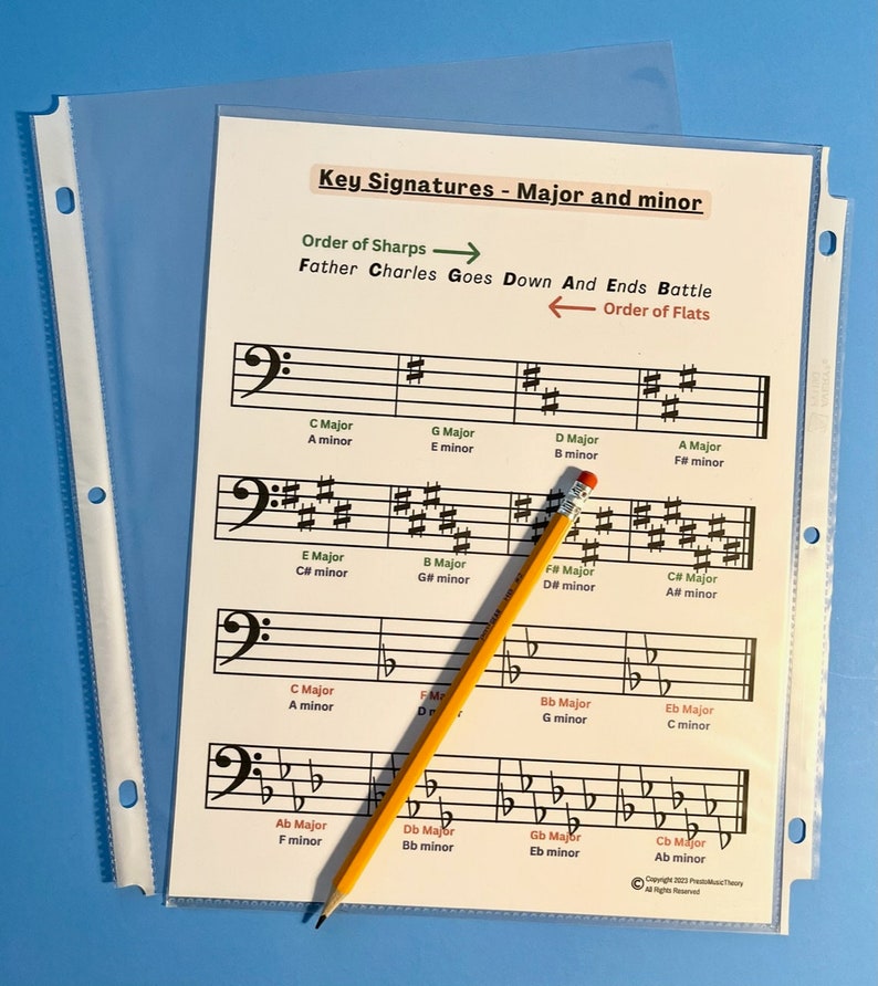 Key Signatures Music Helper, Major and Minor Keys, Order of Sharps and ...