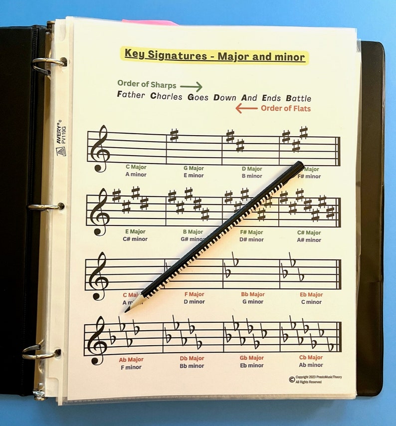 Key Signatures Music Helper, Major and Minor Keys, Order of Sharps and ...
