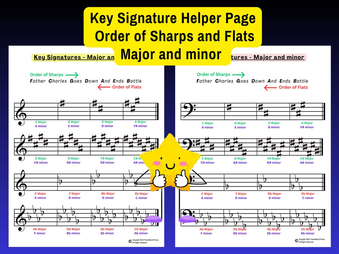Key Signatures Music Helper, Major and Minor Keys, Order of Sharps and ...