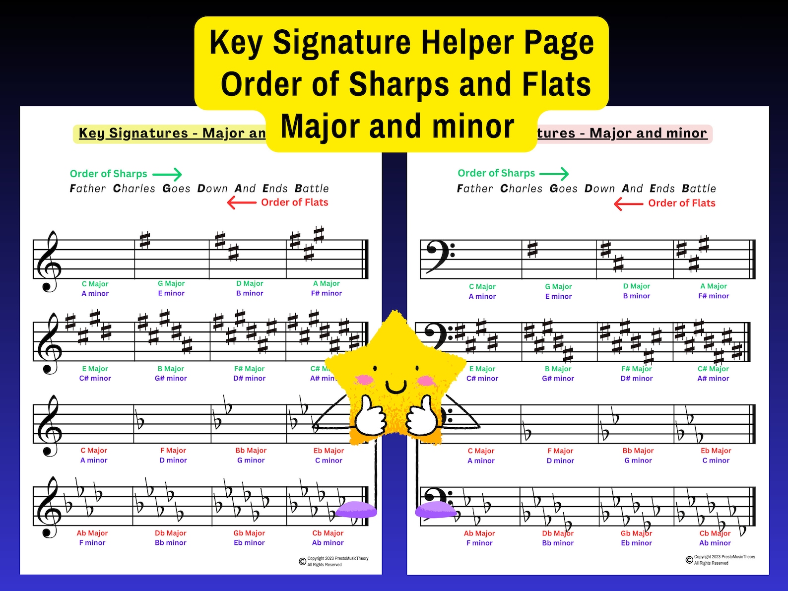 Key Signatures Music Helper, Major and Minor Keys, Order of Sharps and ...