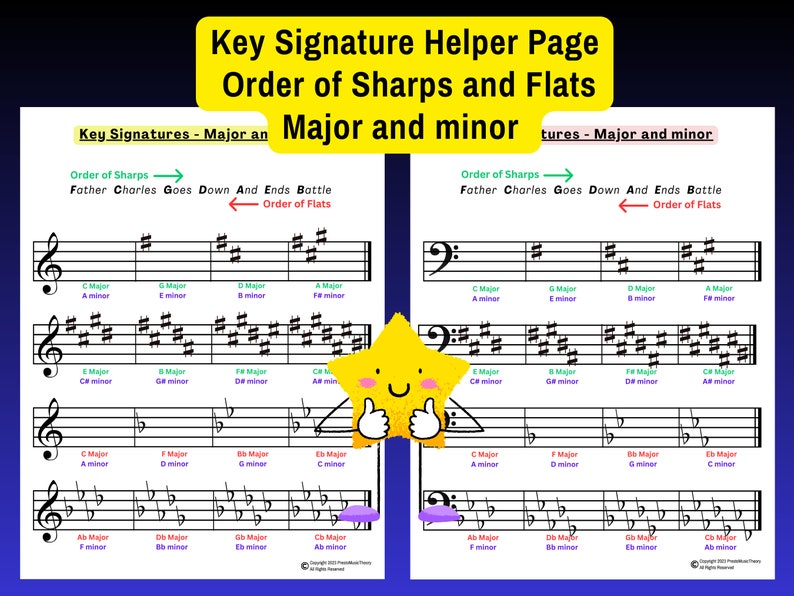 Key Signatures Music Helper, Major and Minor Keys, Order of Sharps and ...