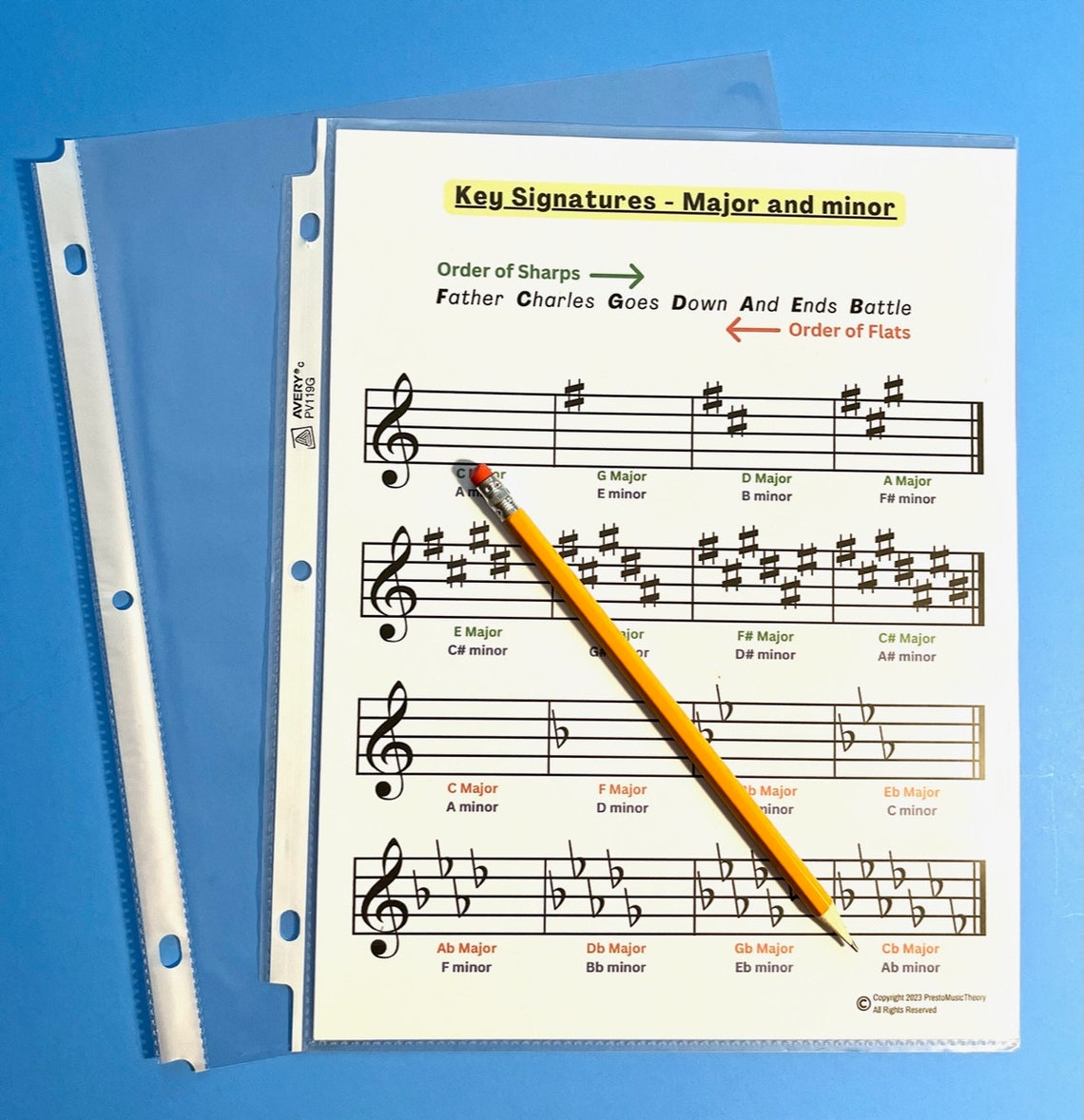 Key Signatures Music Helper, Major and Minor Keys, Order of Sharps and ...