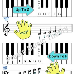 Intro to Piano Lessons and Worksheets, Perfect for First Piano Lesson ...