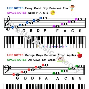 Note Reading Helper, Treble Clef and Bass Clef, Beginner Piano Lessons ...