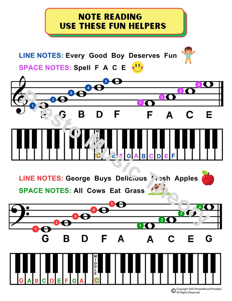 Note Reading Helper, Treble Clef and Bass Clef, Beginner Piano Lessons ...