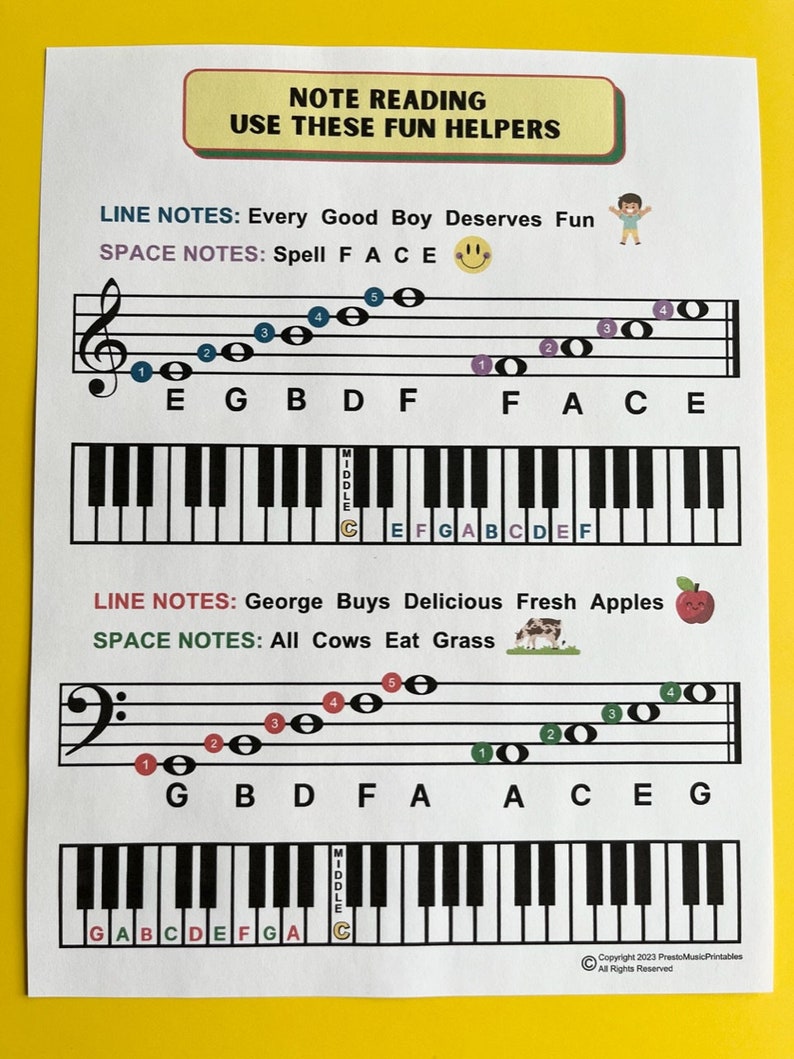 Note Reading Helper, Treble Clef and Bass Clef, Beginner Piano Lessons ...