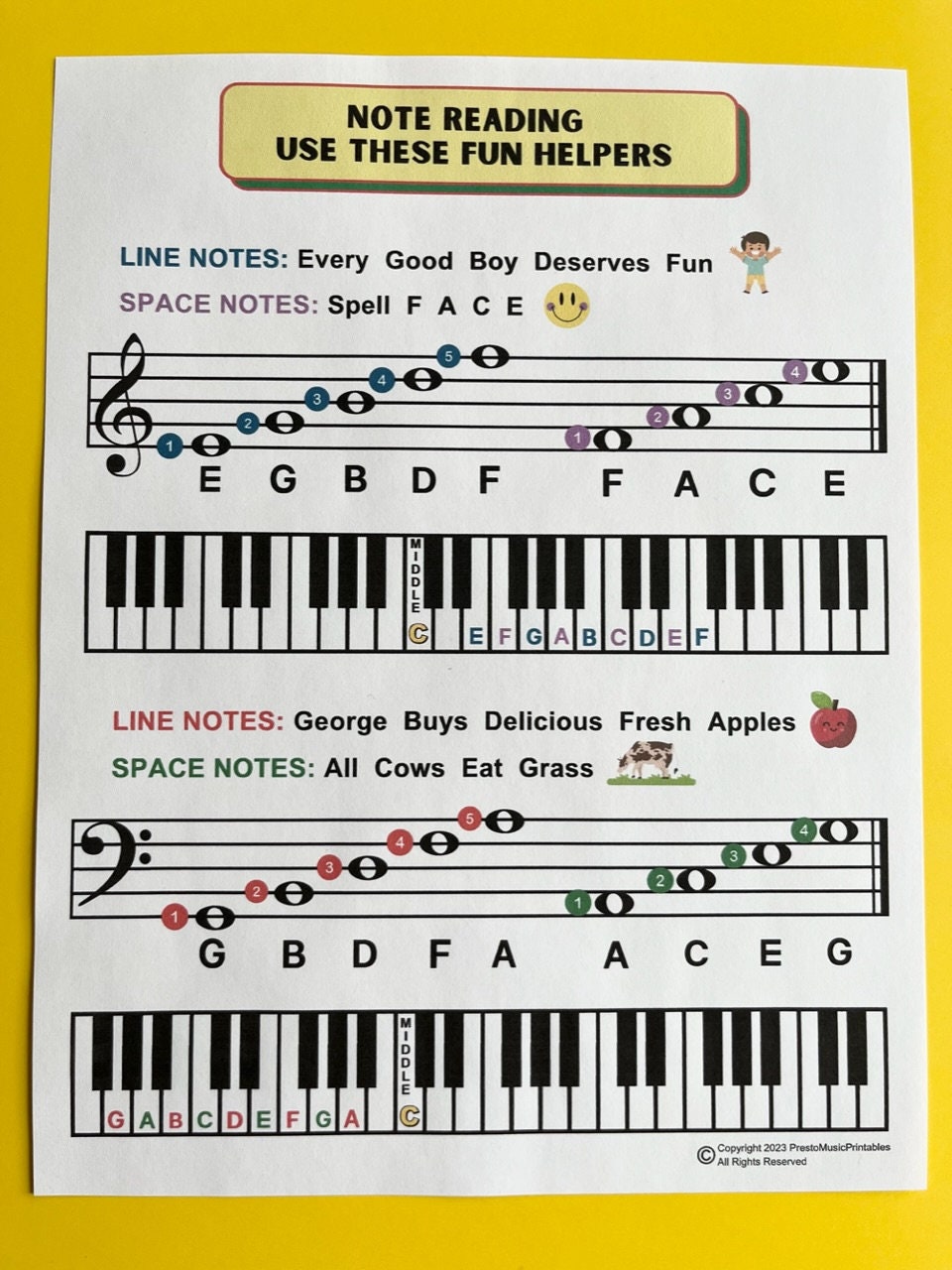 Note Reading Helper, Treble Clef and Bass Clef, Beginner Piano Lessons ...