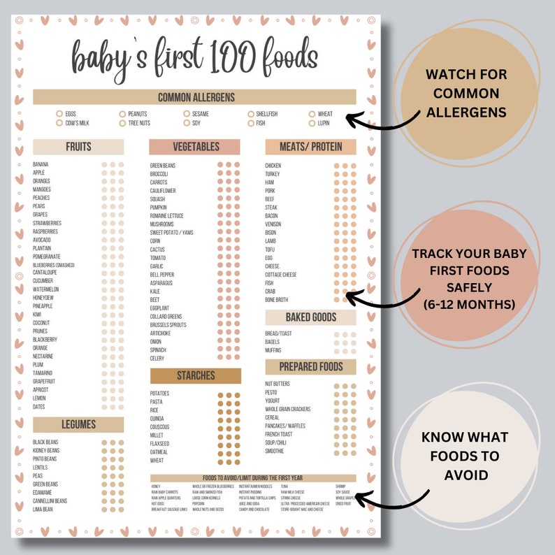 Baby First Foods Tracker Printable Baby's First Food Checklist Solids ...