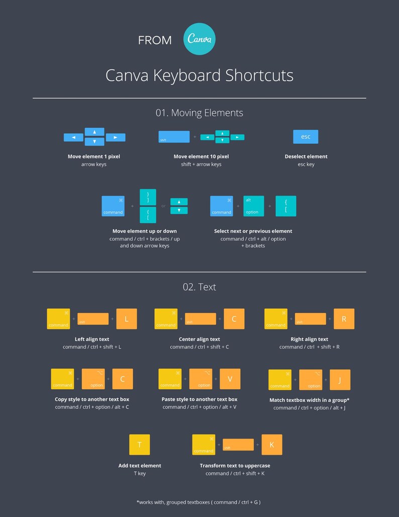 Master Canva Guide | Comprehensive How-to for Canva & Canva AI | Ultimate Design Tutorial | Step ...