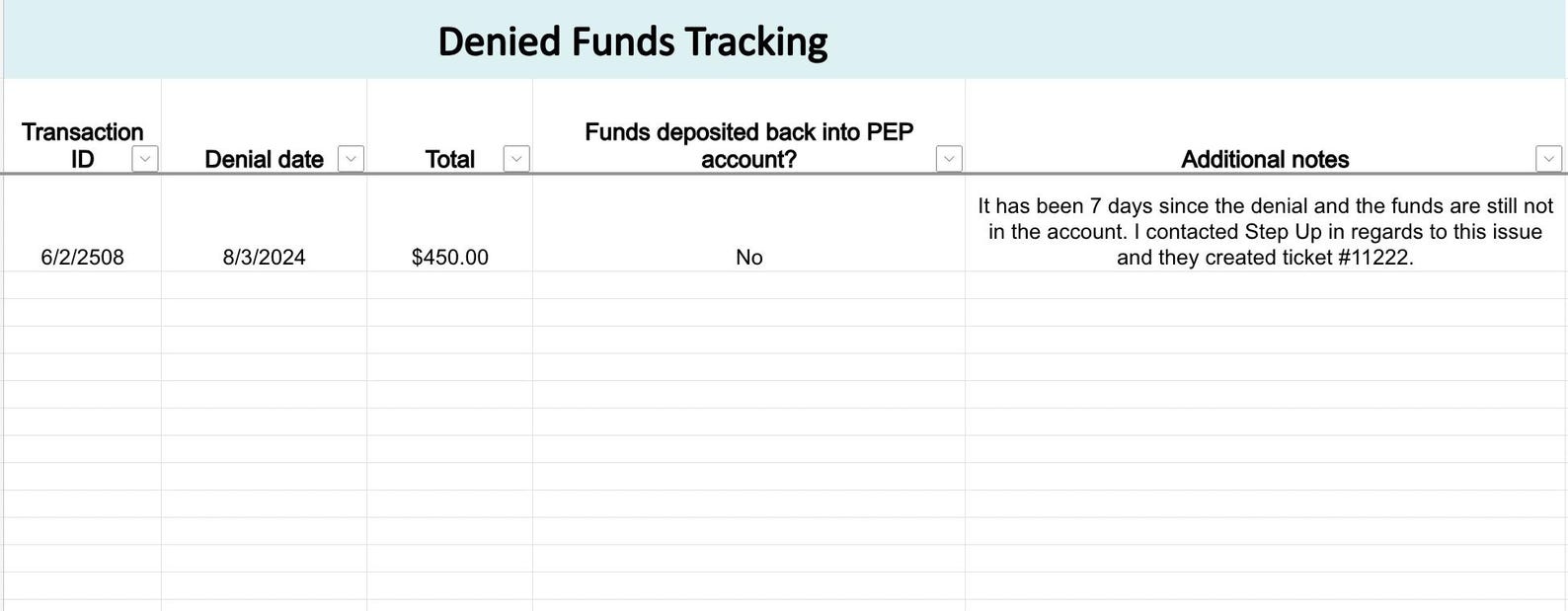 Florida PEP Scholarship Budget for Excel - Etsy