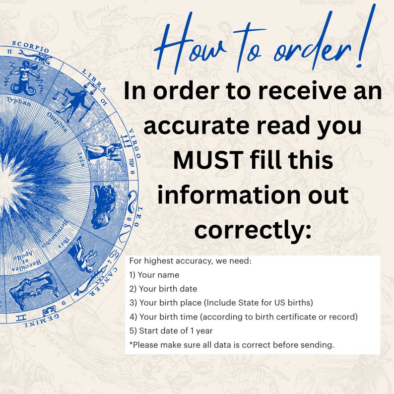 Transits Chart - Find Out What the Planets and Signs Have to Tell You ...