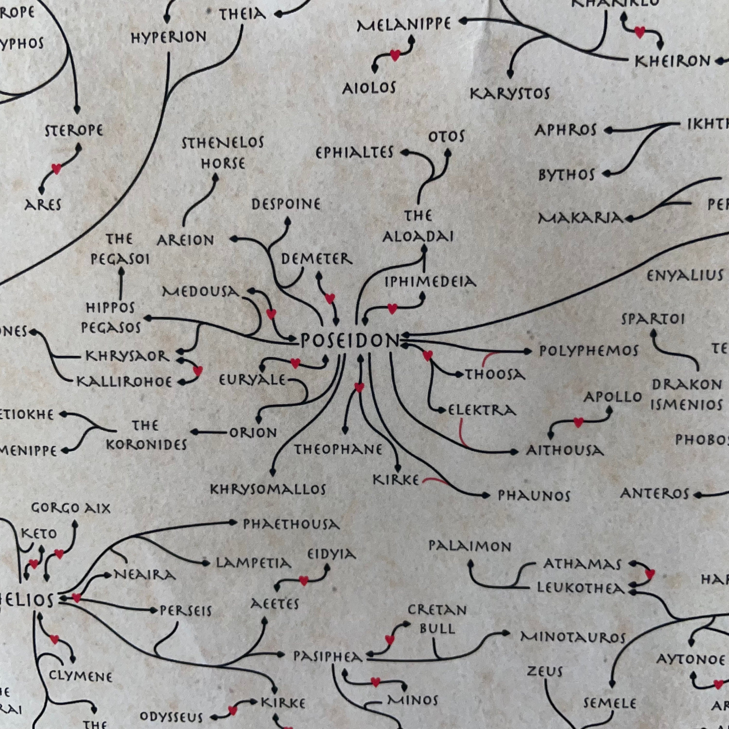 Árbol genealógico de los dioses griegos - Etsy España