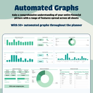 Ultimate Finance Tracker | Annual & Monthly, Budget Spreadsheet ...