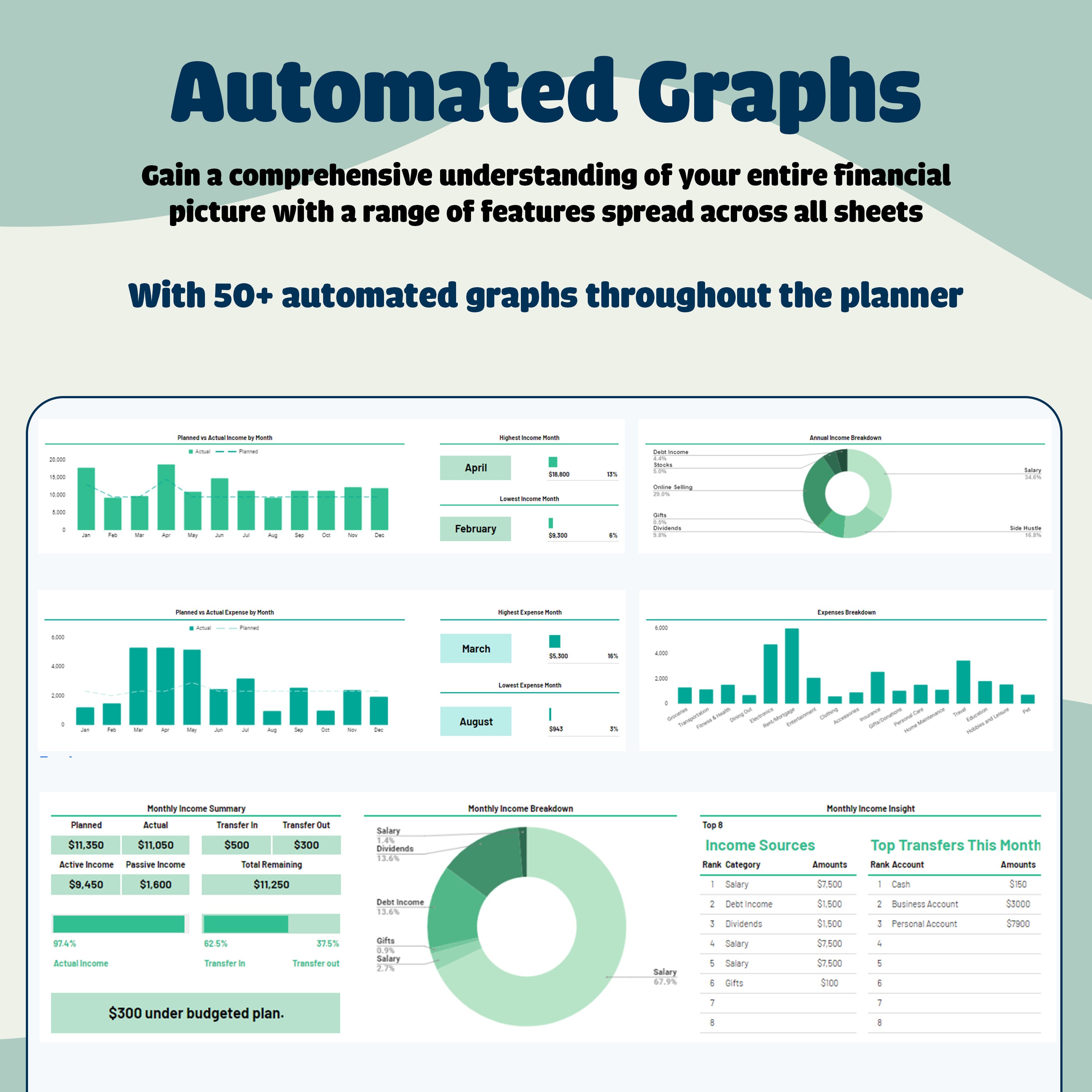Ultimate Finance Tracker | Annual & Monthly, Budget Spreadsheet ...