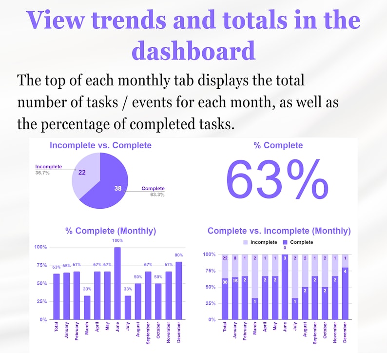 Google Sheets Monthly Calendar Template, To-do List, Task Tracker (with ...