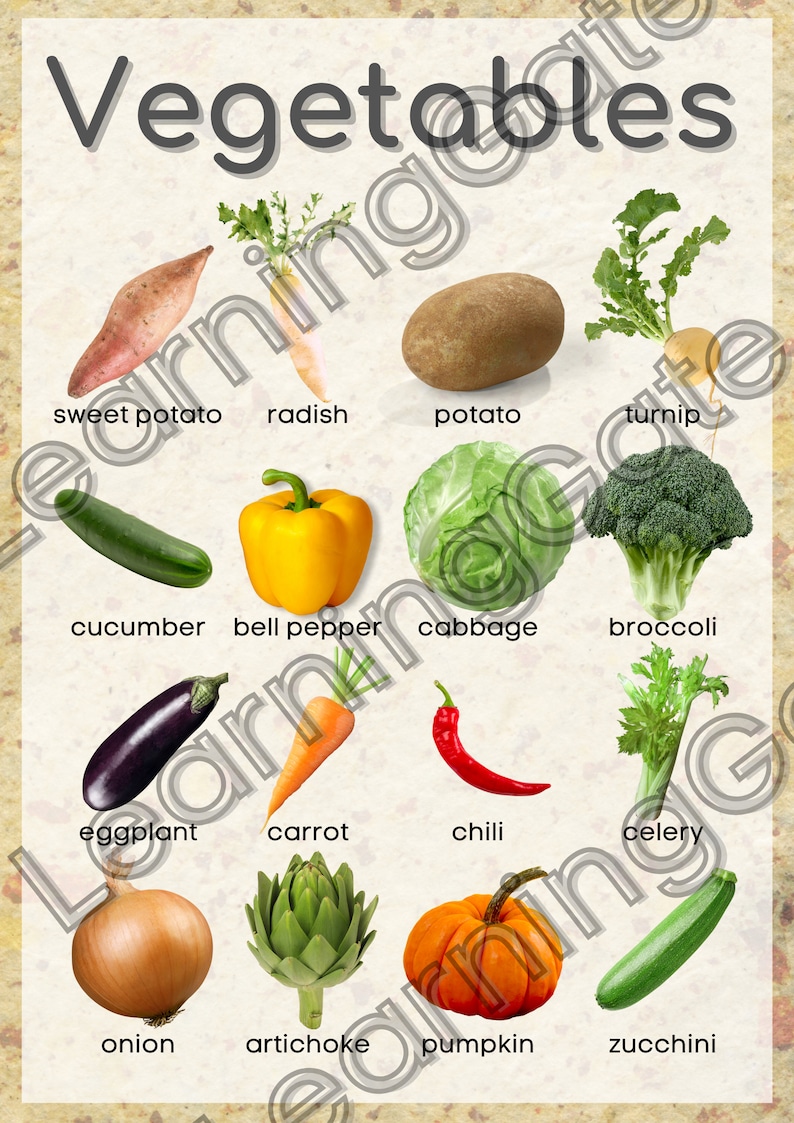 Fruits and Vegetables Posters - Etsy