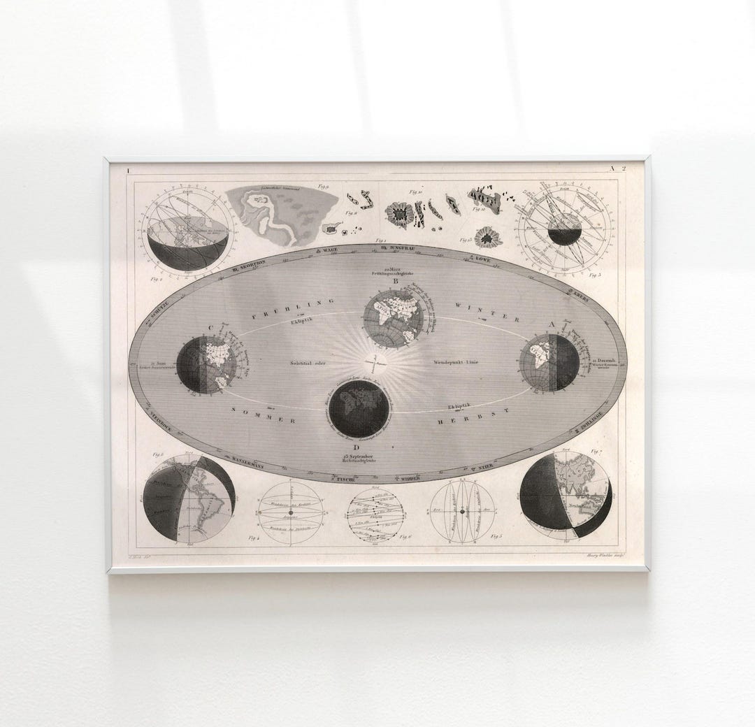 Old Moon Phases Map Poster, 1851 Vintage Moon Artwork, Vintage Style ...