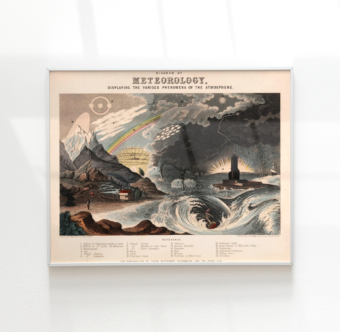 Vintage Weather Types Poster, Vintage Style Meteorology Art Decor, Old ...