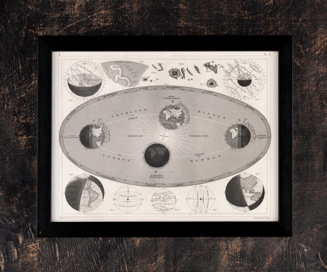 Old Moon Phases Map, 1851 Antique Style Vintage Moon Artwork, Rare ...