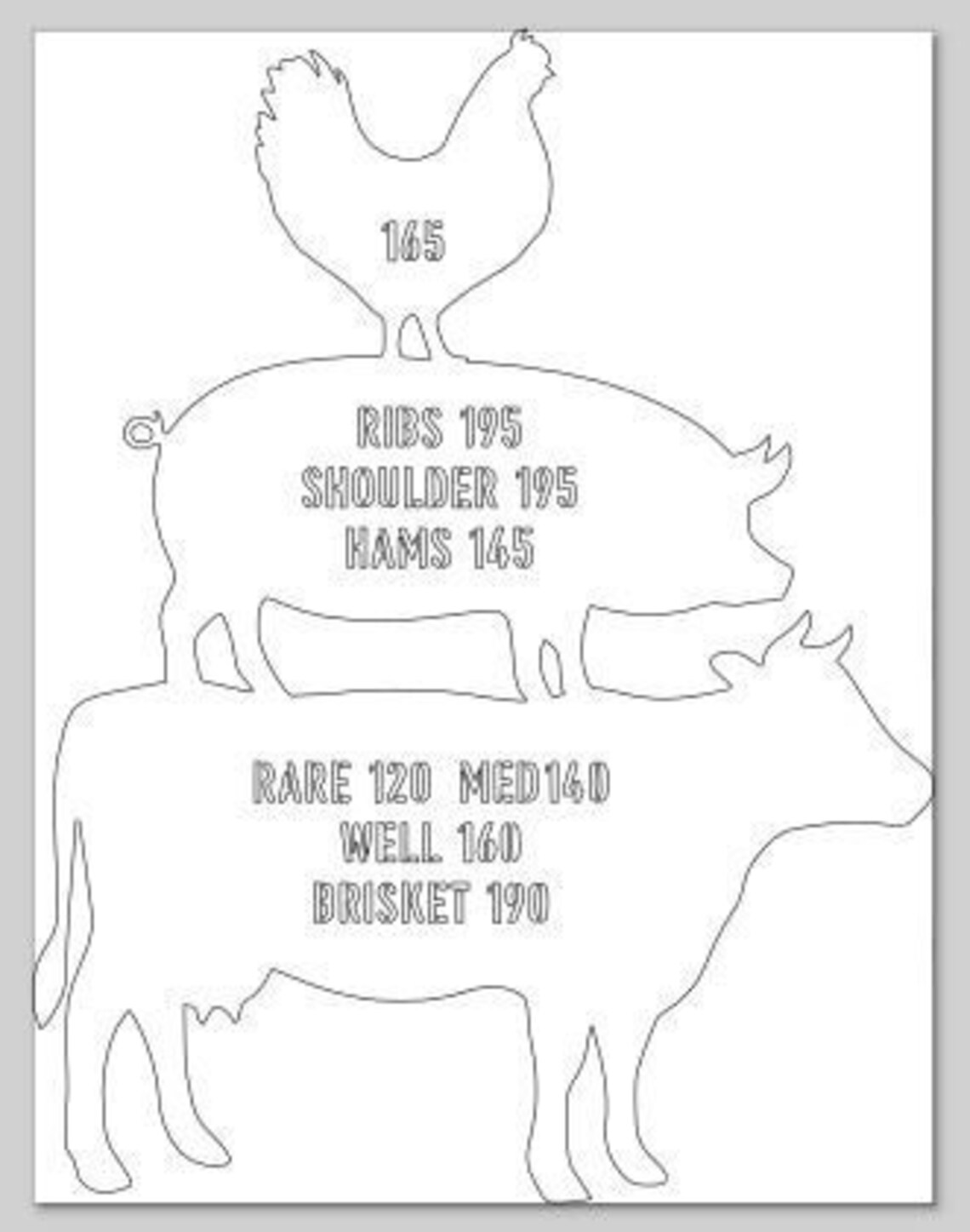 BBQ Meat Temperature Sign for Smoker or Offset Bbq, Dxf File for ...