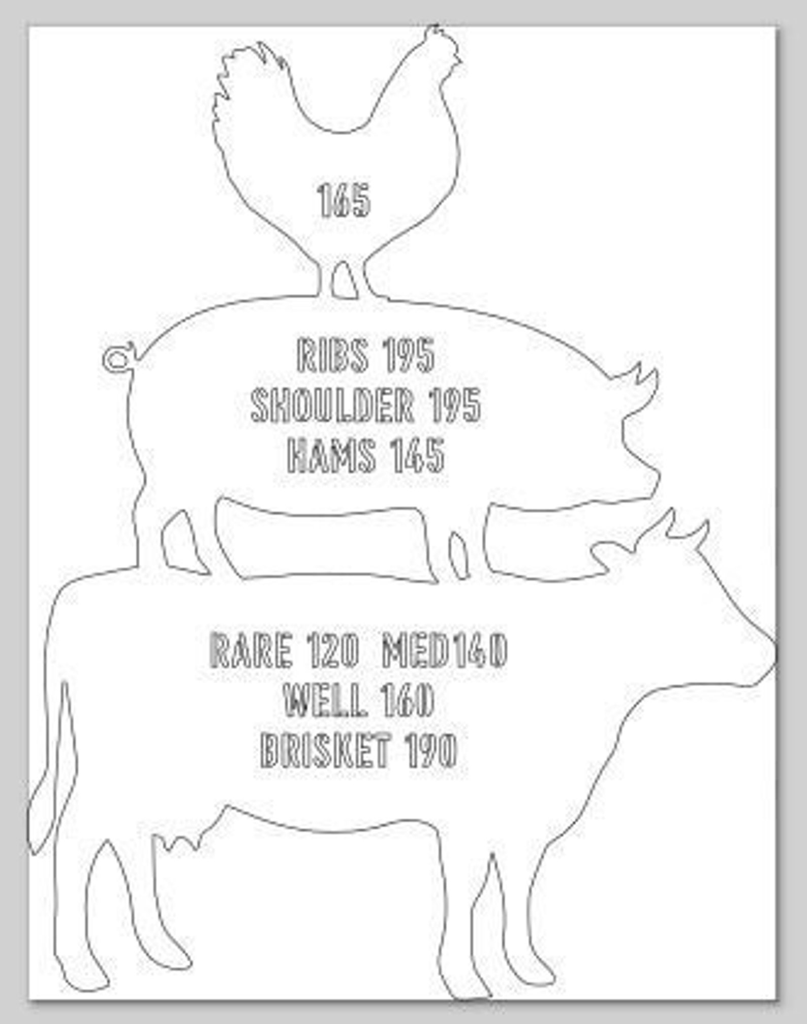 BBQ Meat Temperature Sign for Smoker or Offset Bbq, Dxf File for ...