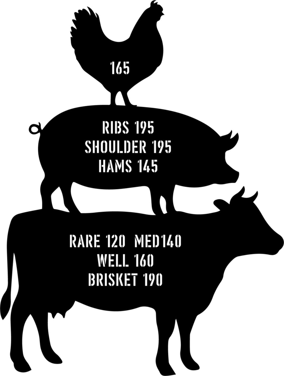 BBQ Meat Temperature Sign for Smoker or Offset Bbq, Dxf File for ...