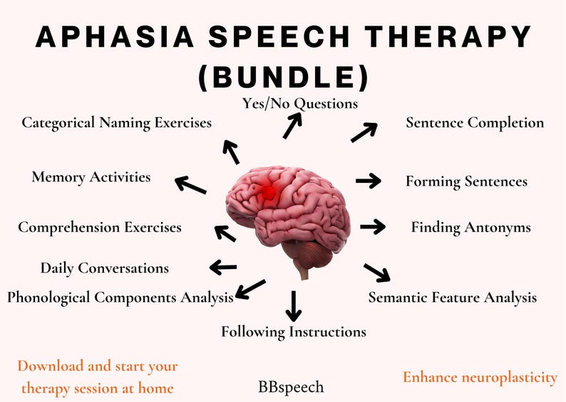 Aphasia Therapy Workbook: Speech & Language Exercises (digital Download ...