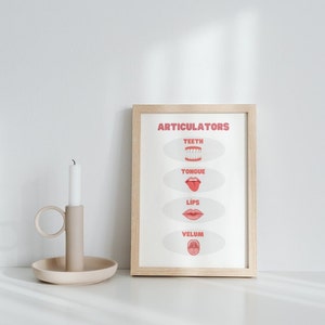 Speech Therapy, Speech Therapy Posters, Speech Therapy Room Decor ...