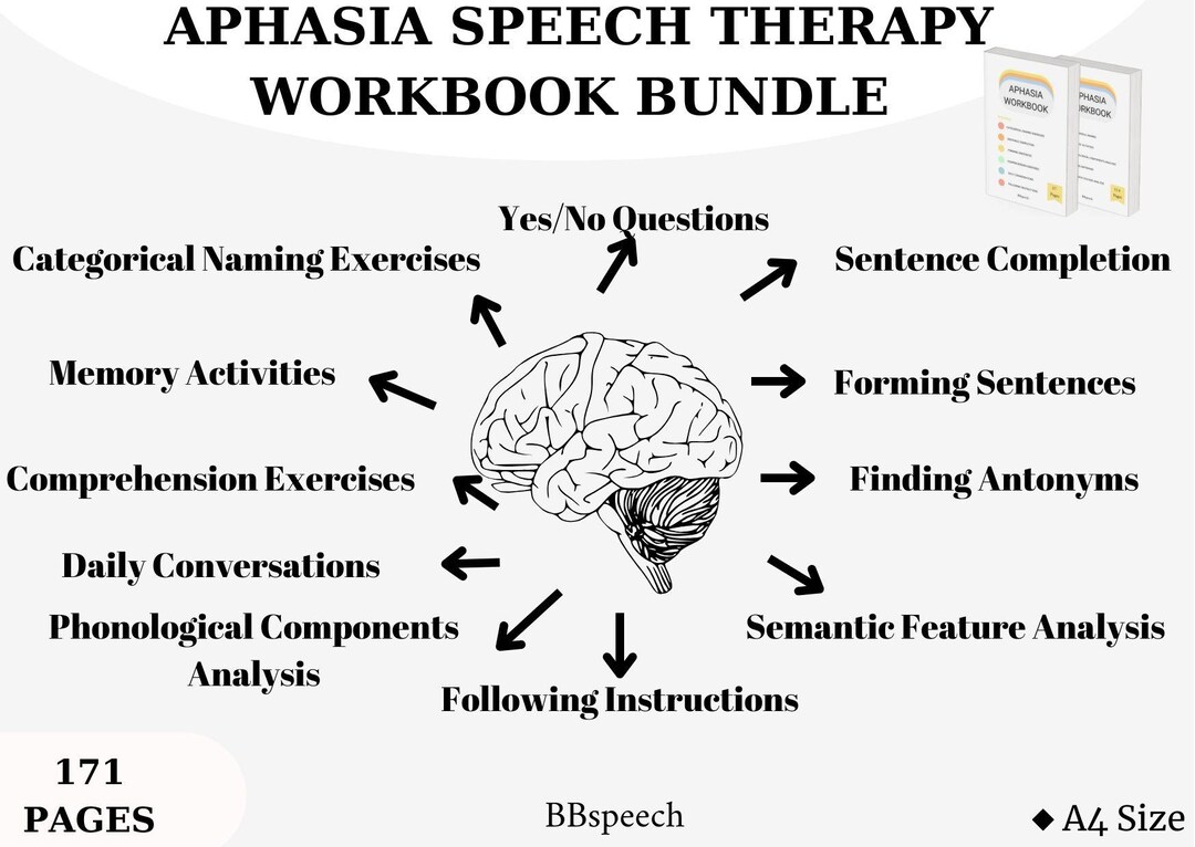 Aphasia Therapy Workbook Bundle: 171 Pages of Comprehension ...