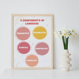 Speech Therapy, Speech Therapy Posters, Speech Therapy Room Decor ...